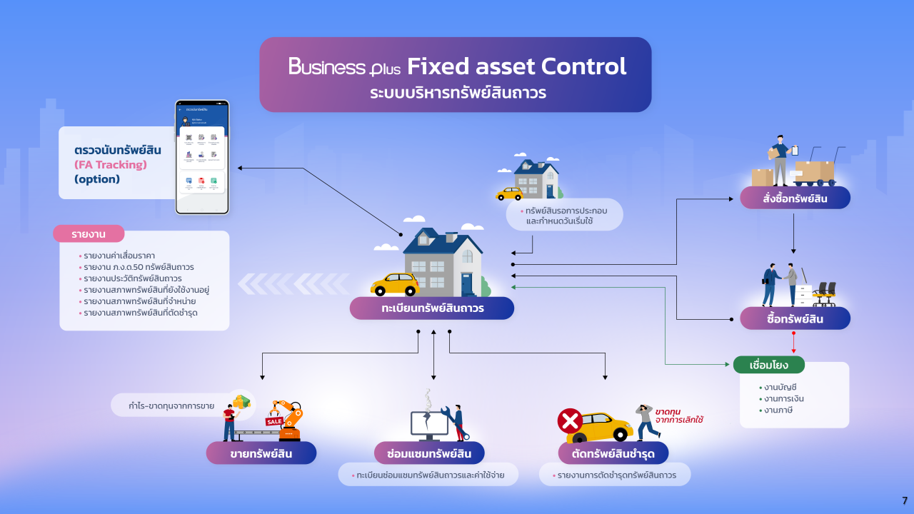 FA BPlus Fixed asset management software